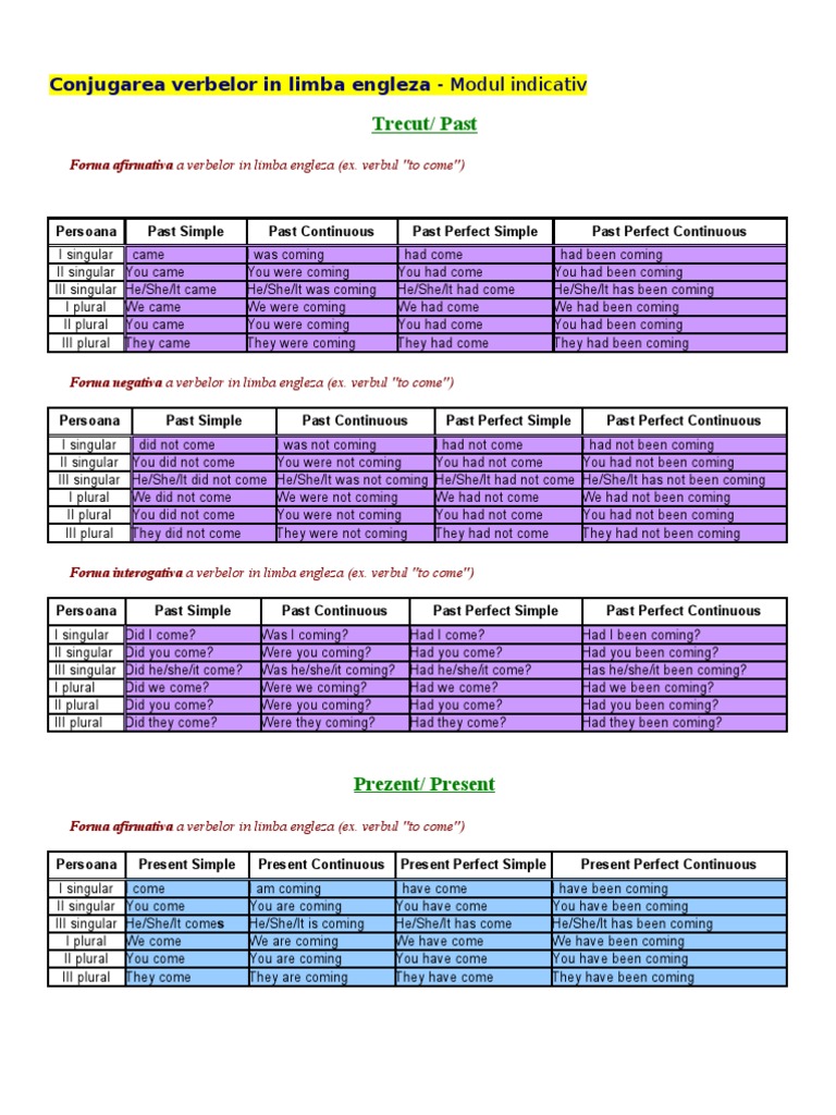 Conjugarea Verbelor in Engleza | PDF | Grammar | Language Mechanics