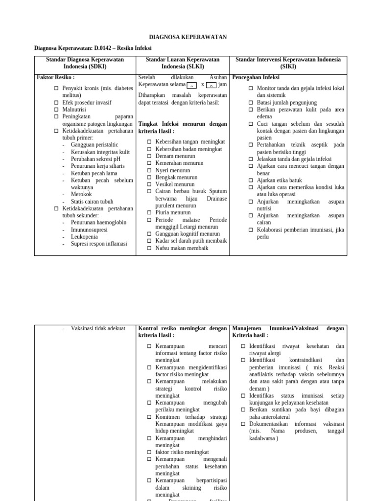 Diagnosa Keperawatan Risiko Infeksi | PDF