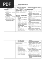 Risiko Defisit Nutrisi (SDKI D.0032) | PDF