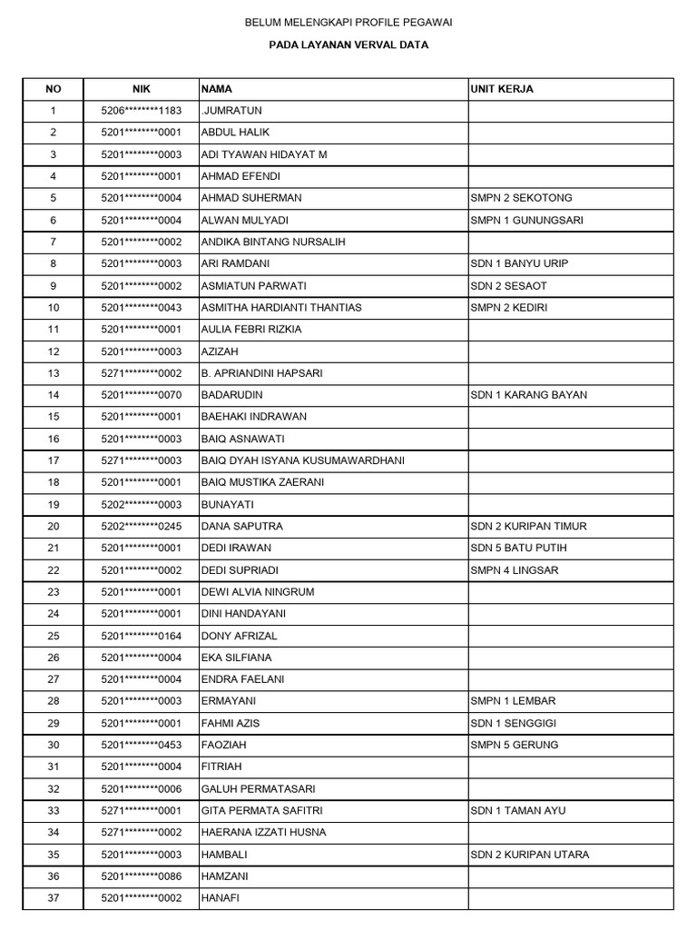 Belum Melengkapi Profile Pegawai Pada Layanan Verval Data | PDF