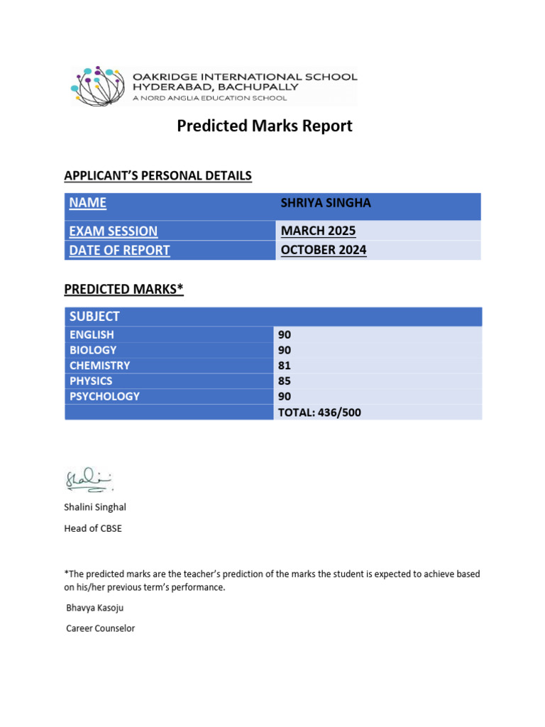 12th Predicted Marks Report for Shriya | PDF