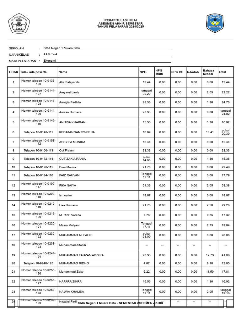 Rekap Nilai Ekonomi SMA 1 Muara Batu | PDF