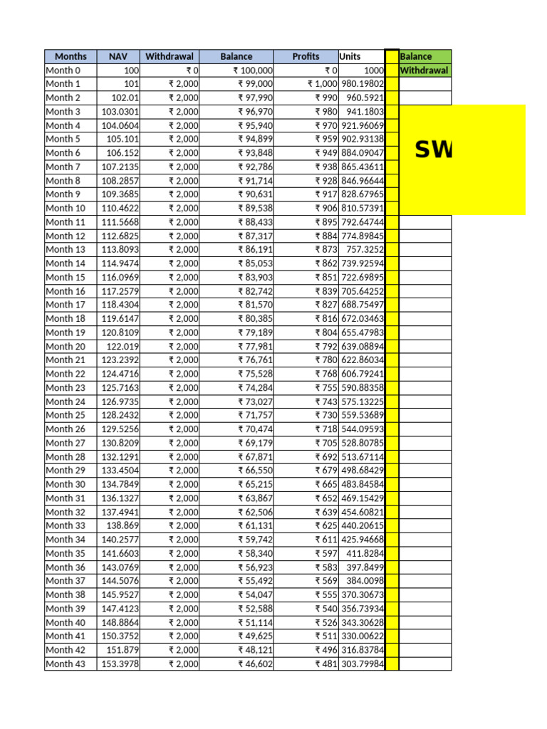 SWP Excel Calculator | PDF
