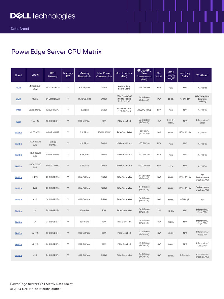 Poweredge Server Gpu Matrix | PDF | Graphics Processing Unit | Computer Science