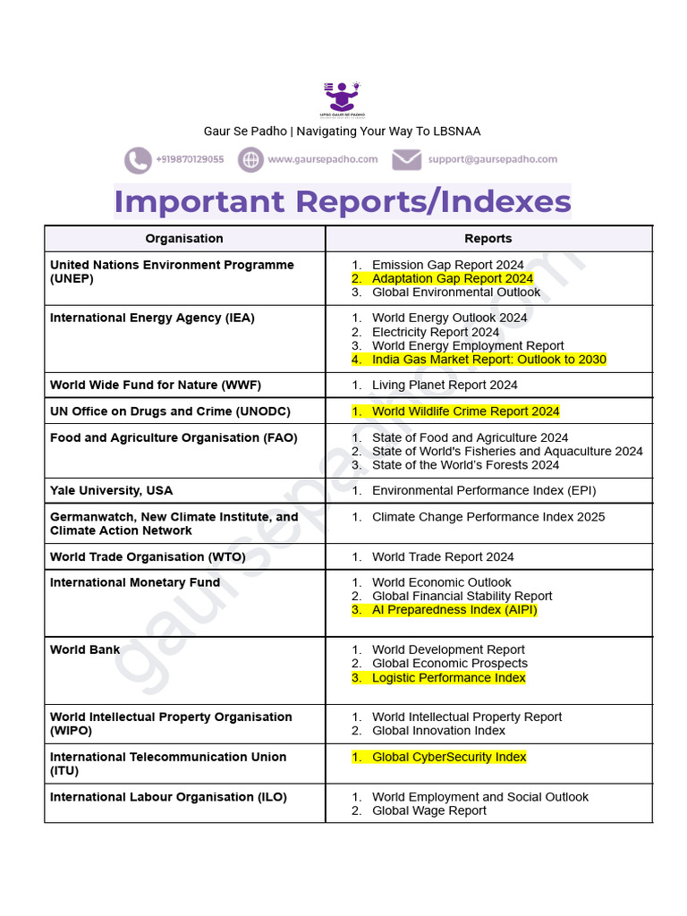 Reports & Indexes For UPSC Prelims 2025 | PDF | United Nations Development Programme | Economies