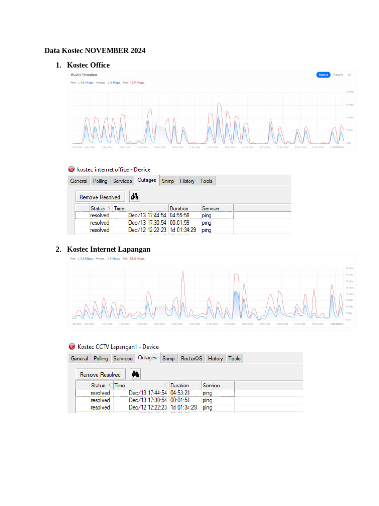 Data Kostec Desember 2024 | PDF