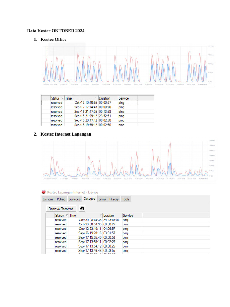Data Kostec OktoBER 2024 | PDF