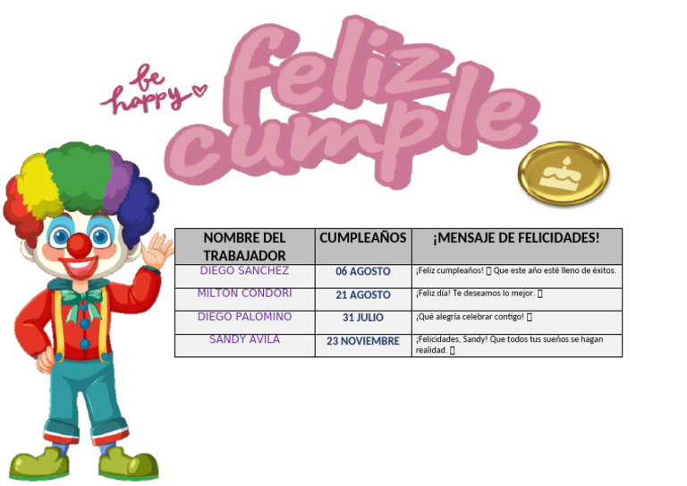 Fecha de Cumpleaños | PDF