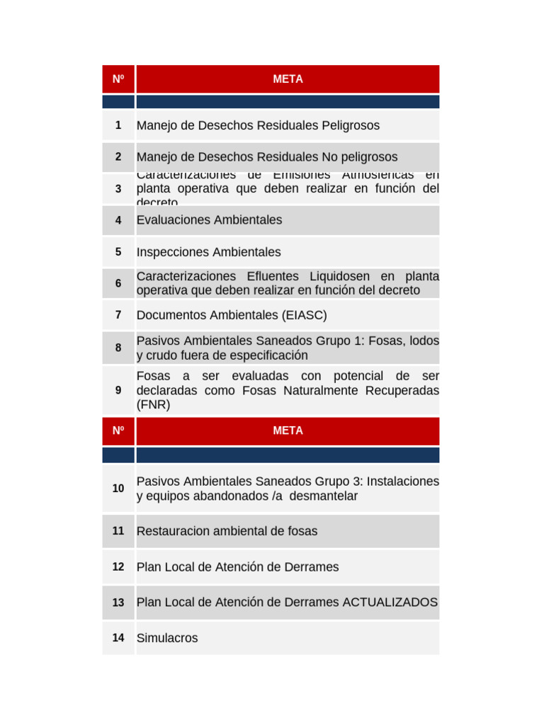 Rdc-Agenda Programatica Furrial Marzo | PDF | Entorno natural ...