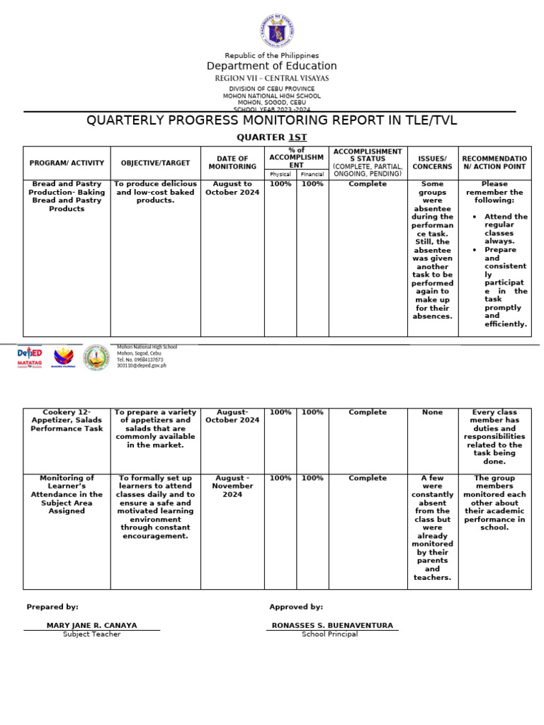 Quarterly Monitoring Report First TLE | PDF | Cognition | Behavior ...