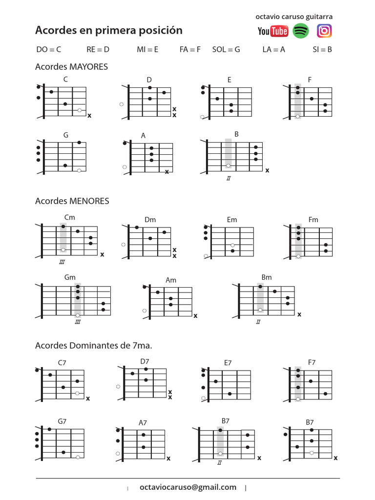 Acordes Basicos - 21 | PDF