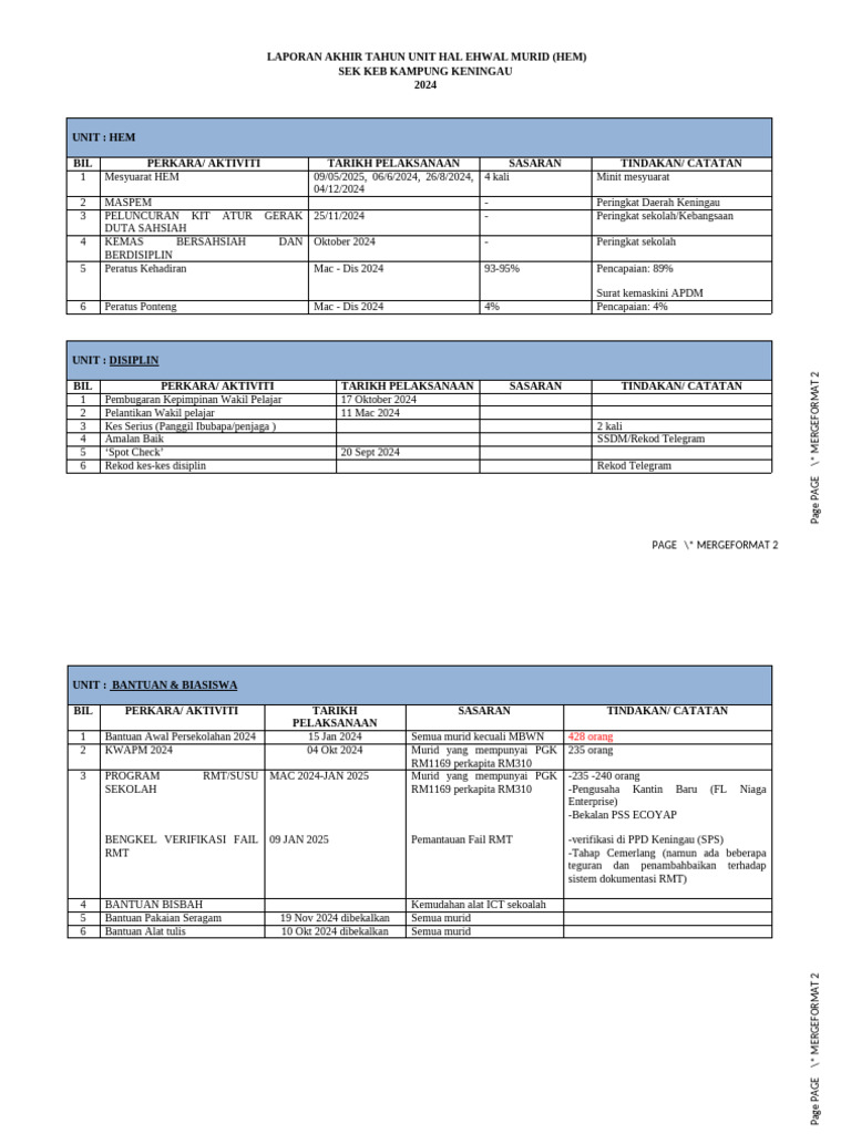 Laporan Akhir Tahun Hem 2024 | PDF