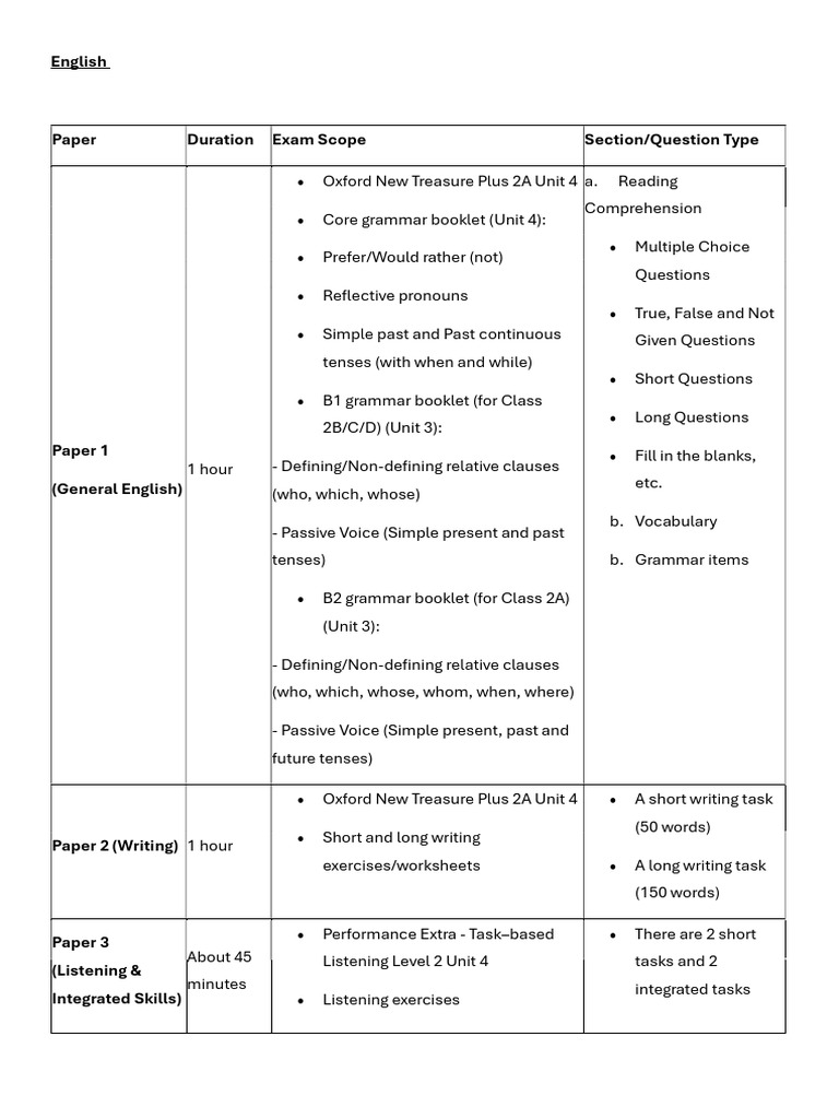 S2 English Scope | PDF | English Language | Grammatical Tense