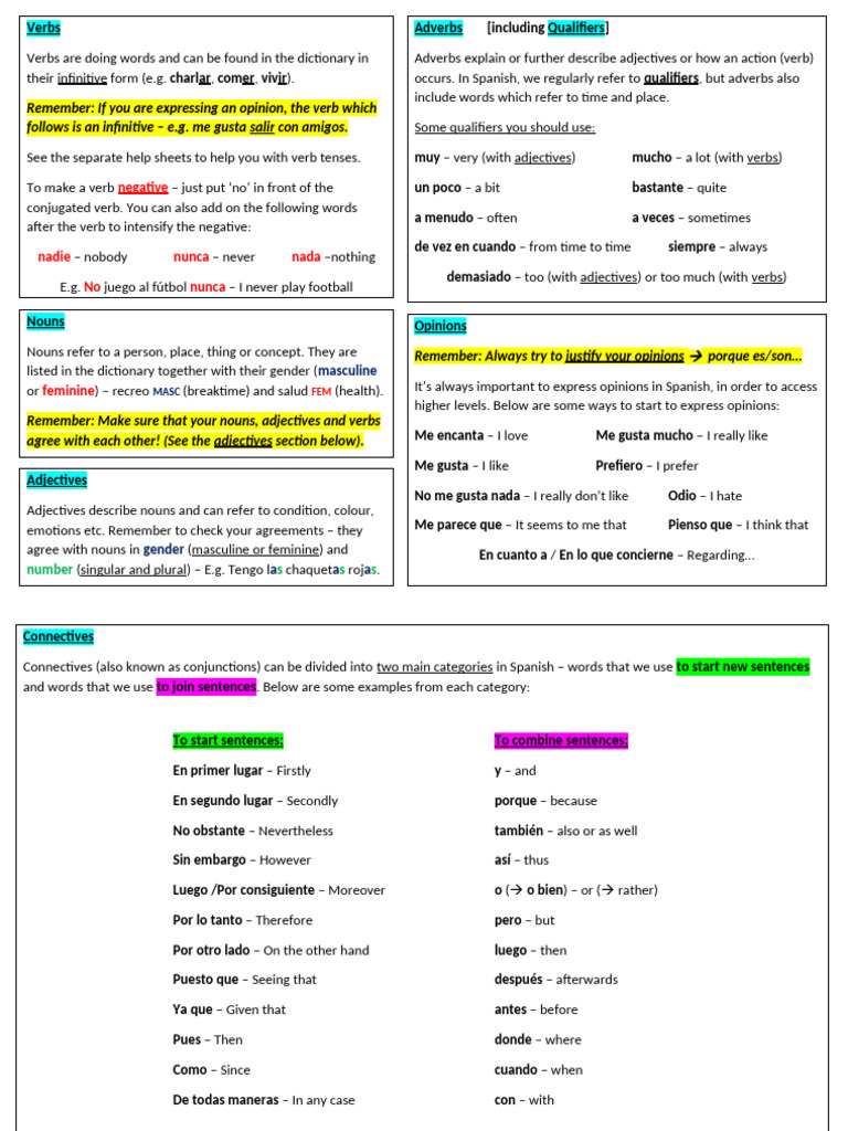 Spanish KS4 Writing Place Mat | PDF | Verb | Grammatical Gender