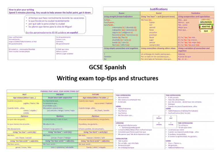 GCSE Spanish Writing Top Tips and Structures | PDF