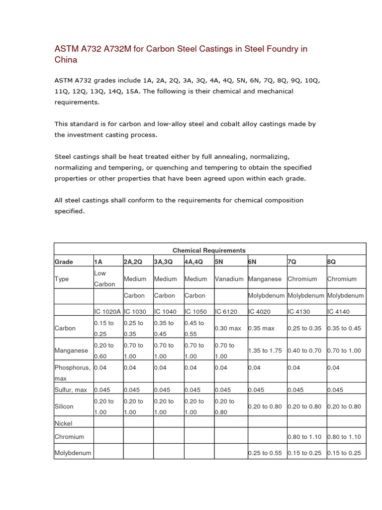 Astma 732 | PDF | Steel | Chromium