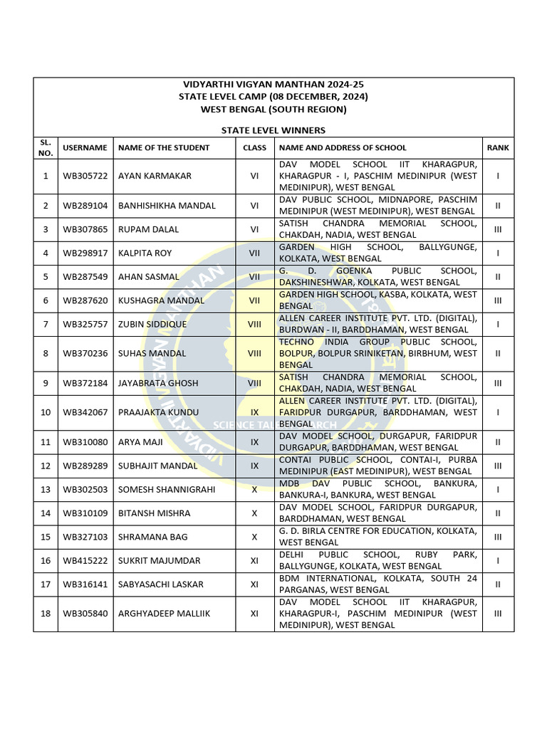 West Bengal - VVM SLC Winners 2024 | PDF | Universities And Colleges
