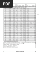 Apartment Meter Readings Summary | PDF