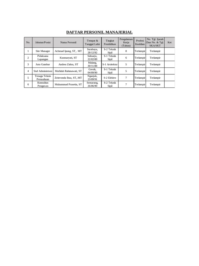 Daftar Personil Manajerial | PDF