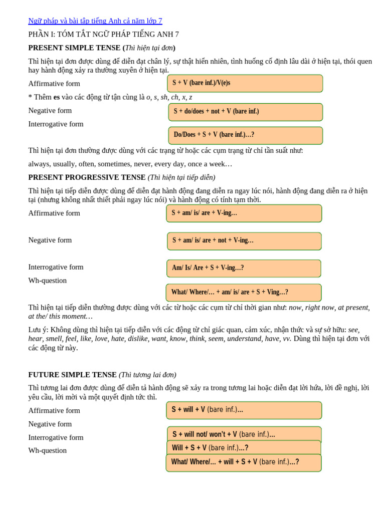 Full Year Grade 7 | PDF