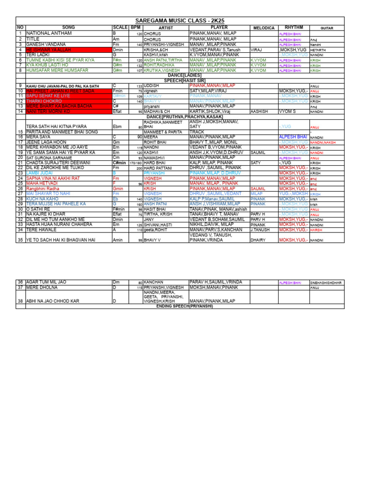 Annual Day 2k25.Xlsx - Sheet1 | PDF