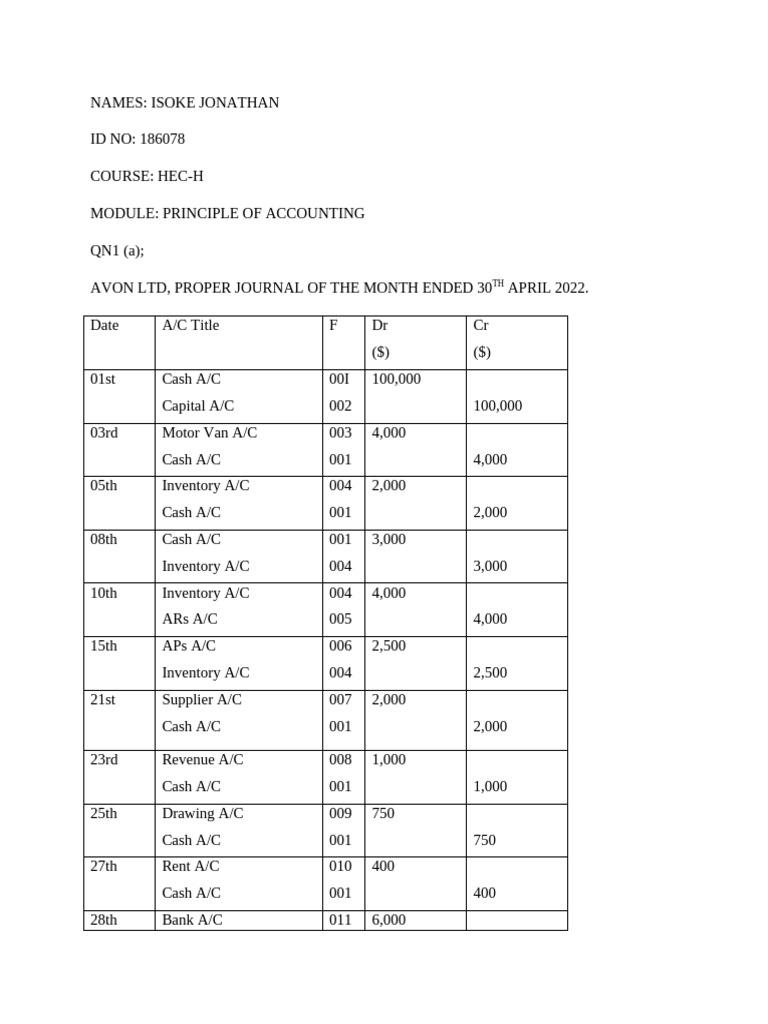 Princeple of Accounting | PDF