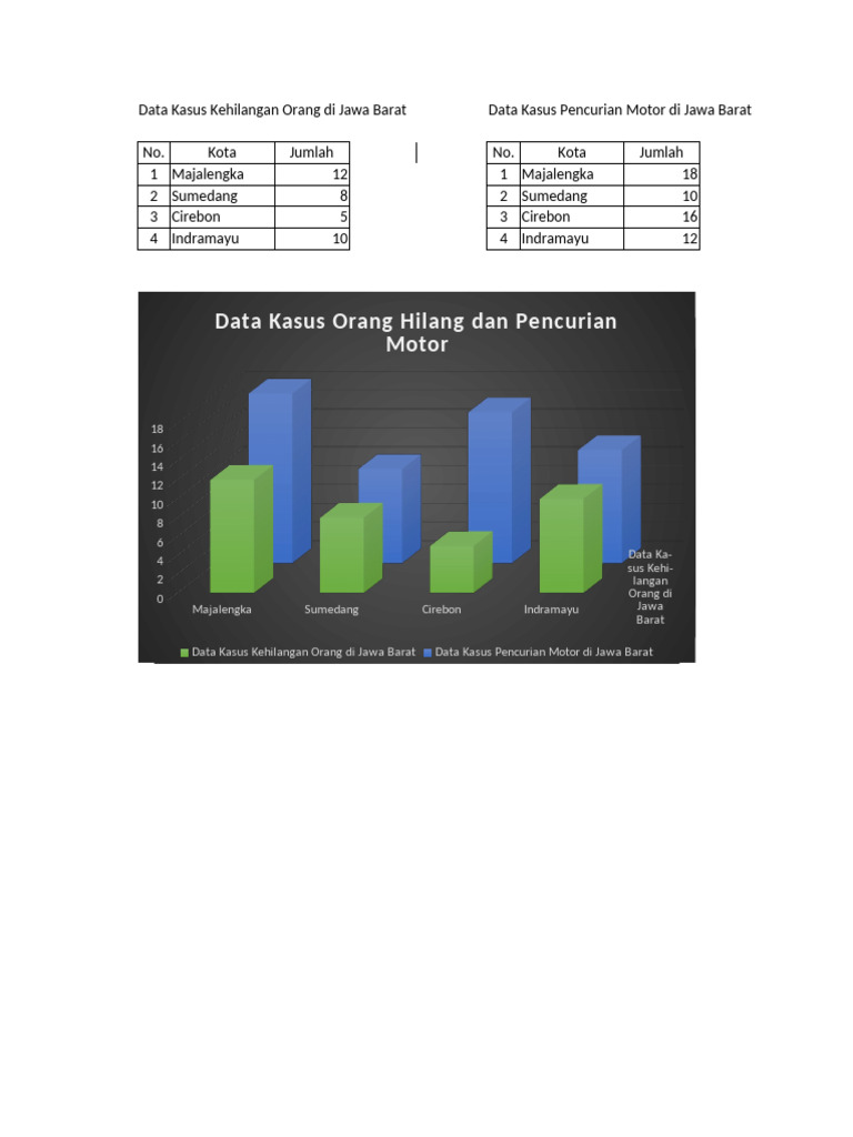 Aldi Komara - 2283130040 - UAS Praktikum IT 4-A HTN | PDF