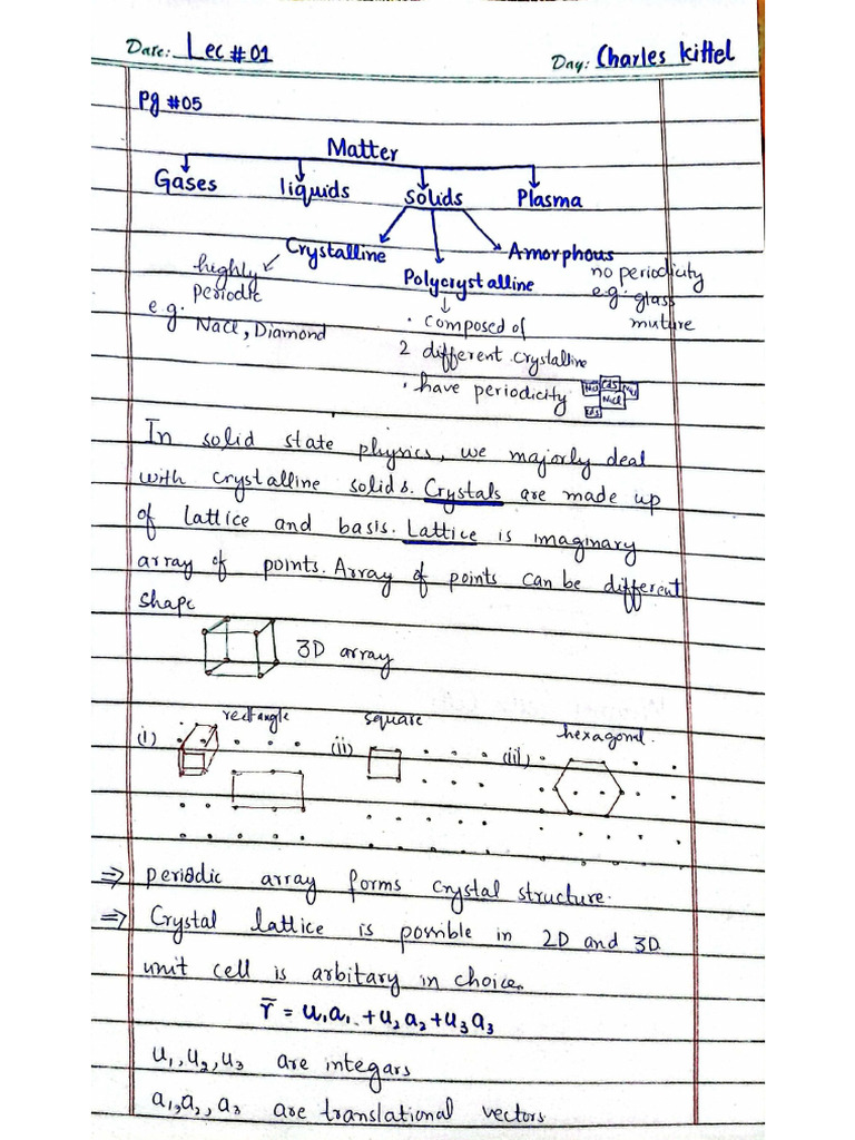 SSP Lec 1 - 15 | PDF