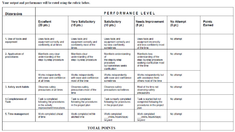 Tle 10-PPT8 (Lab Rubric) | PDF