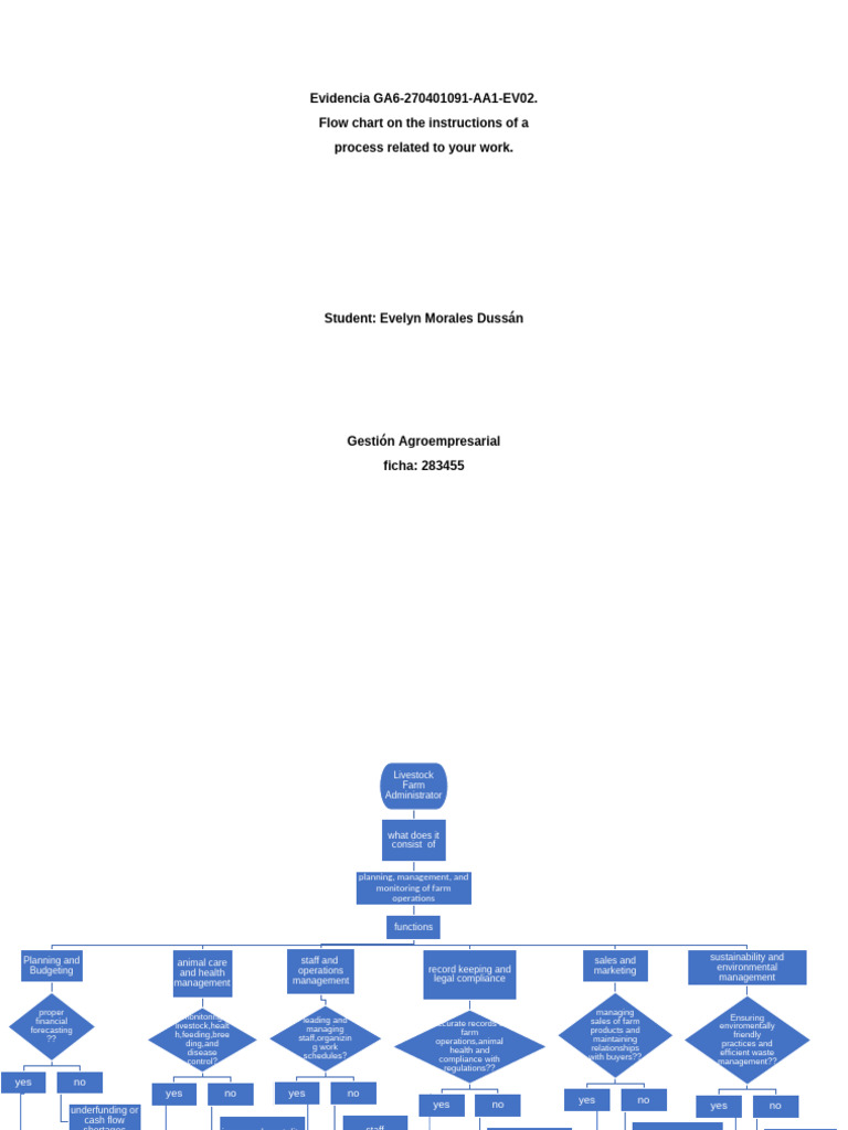 Farm Operations Management Flowchart | PDF | Economies
