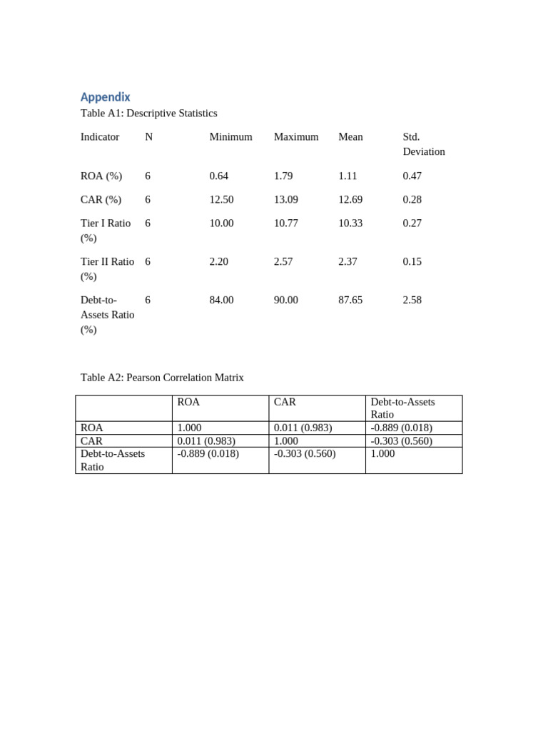 Appendix Correlation Tables | PDF