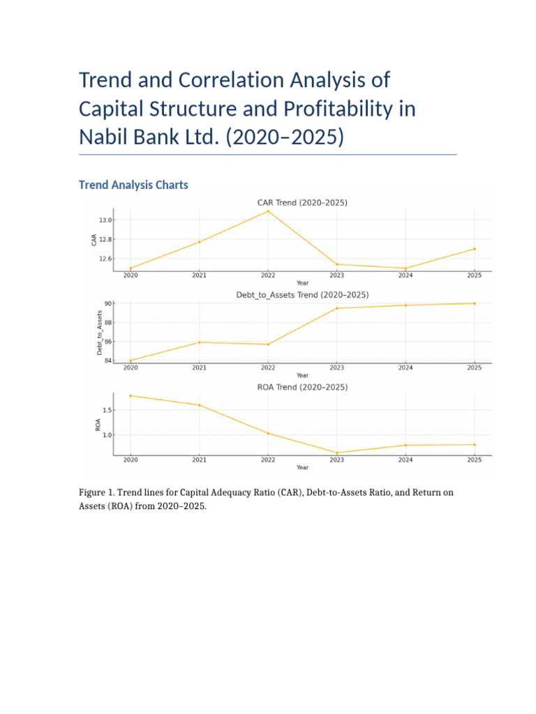 Nabil Bank Trend Correlation Analysis | PDF