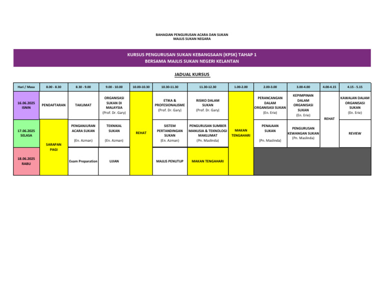 Jadual KPSK Kelantan 2025 | PDF