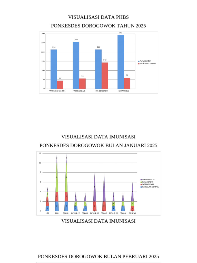 Visualisasi Data | PDF