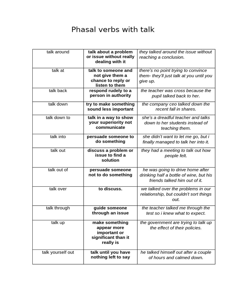 Phasal Verbs With Talk | PDF