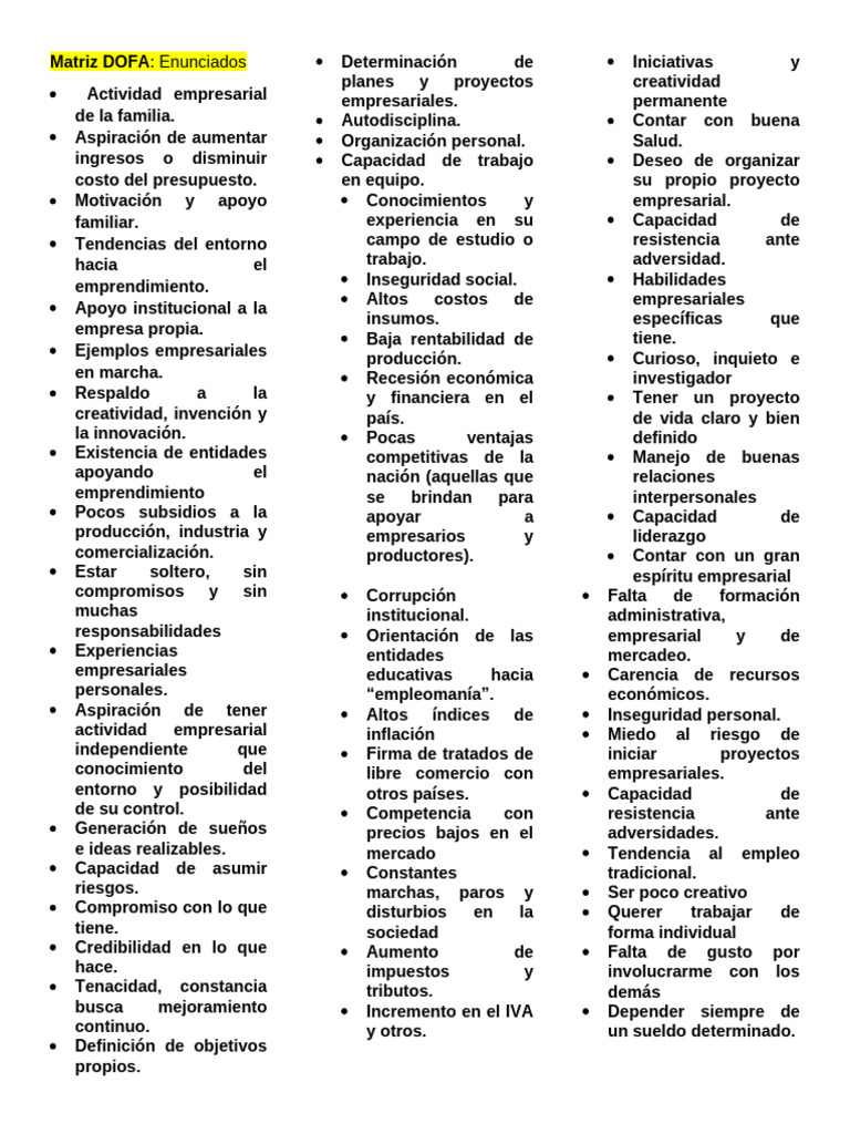 Matriz Dofa-Enunciados | PDF | Iniciativa empresarial | Business