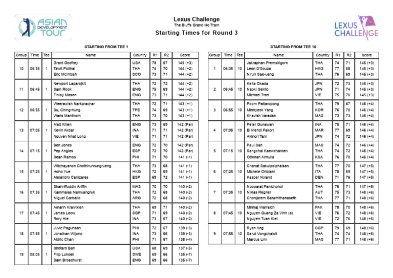 ADT LC25 - Round 3 Starting Times | PDF