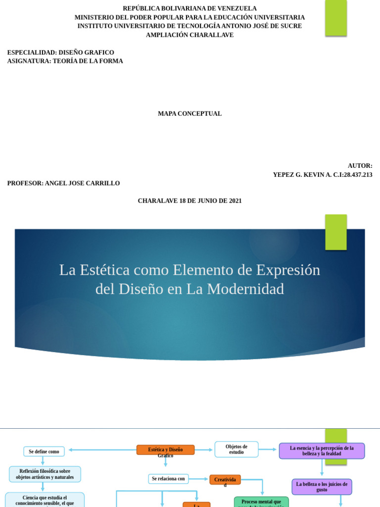 Mapa Conceptual La Estética Teoria de La Forma Kevin Yepez | PDF | Estética | Belleza