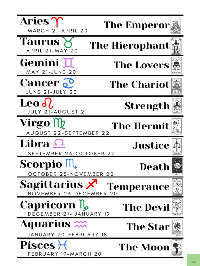 Tarot Zodiac | PDF