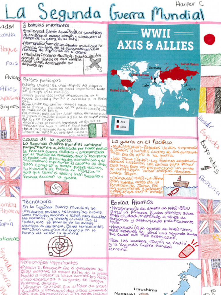 One Pager Segunda Guerra Mundial | PDF
