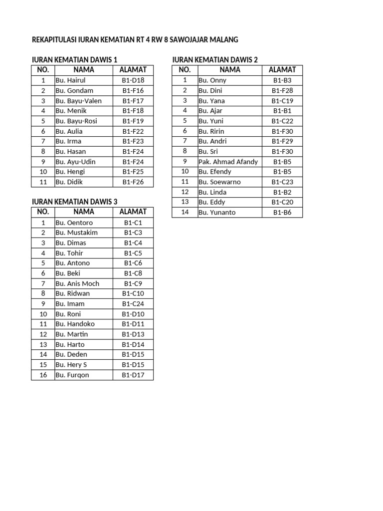 REKAPITULASI IURAN KEMATIAN RT4 RW8 THN 2023 | PDF
