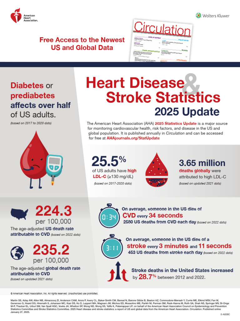 2025 Heart Disease and Stroke Statistics | PDF | Cardiovascular ...
