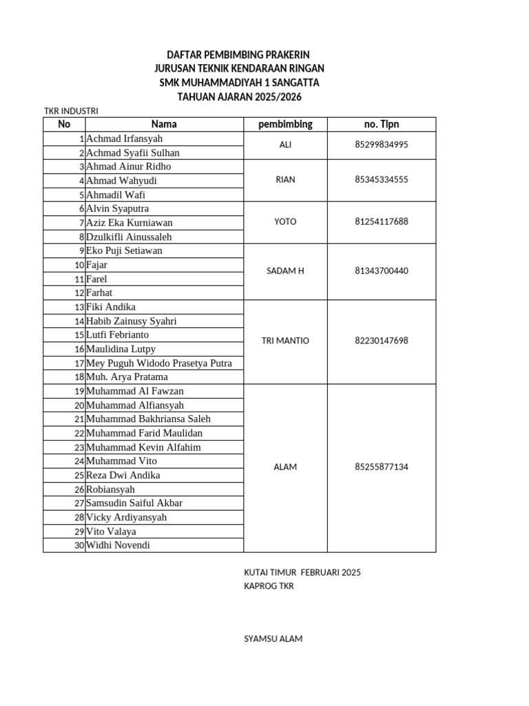 Daftar Pembimbing Prakerin TKR 2023/2024 | PDF