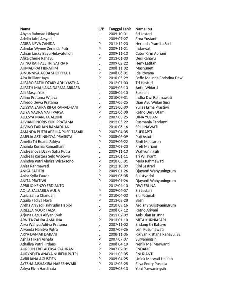 Profile Satuan Pendidikan - Dapodikdasmen | PDF | Indonesian People