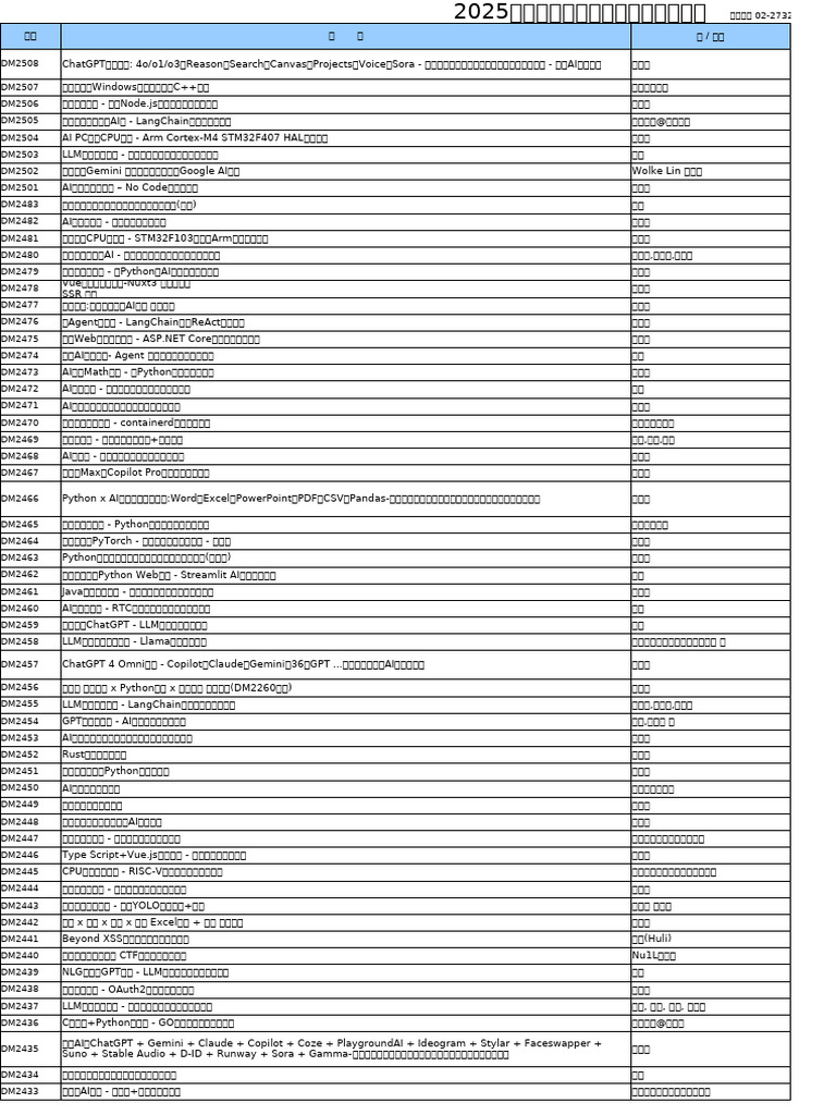 DeepWisdom BookList 20250110-書目錄 | PDF