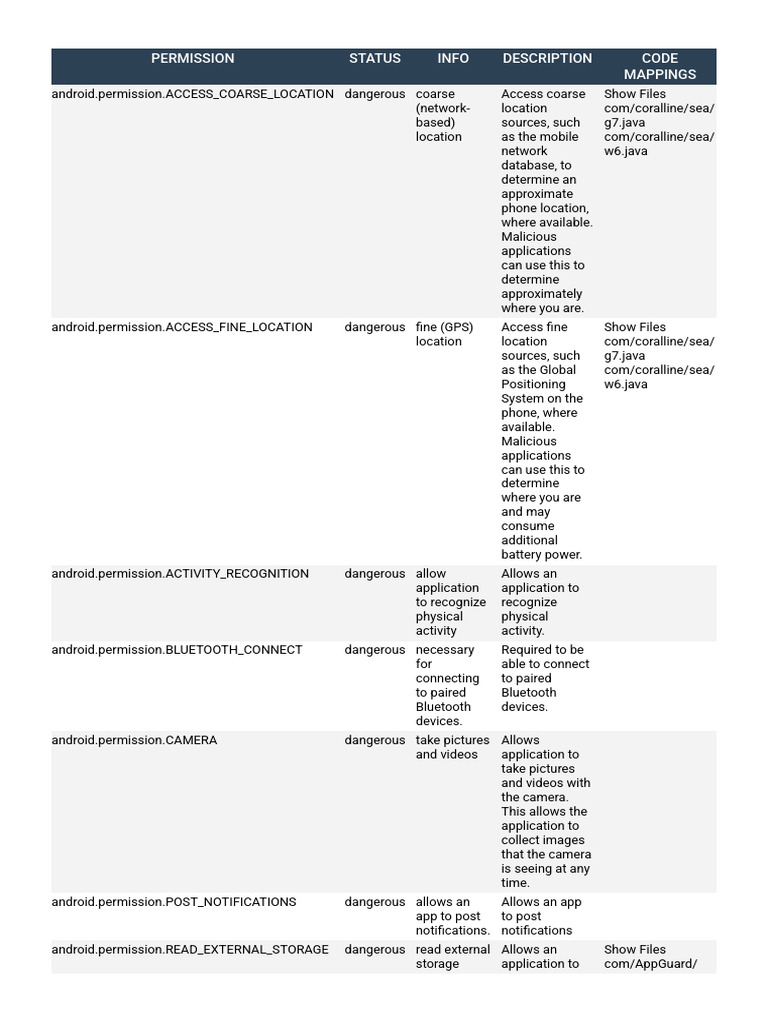 Static Analysis | PDF | Computer Science | Software