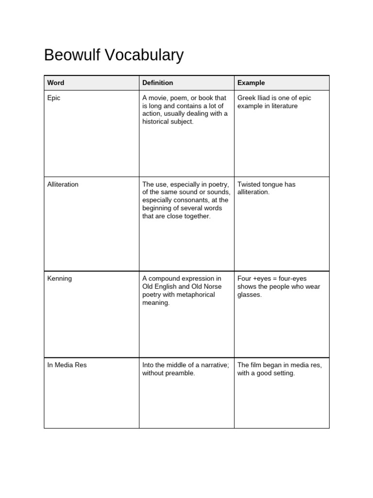 Beowulf Vocabulary | PDF