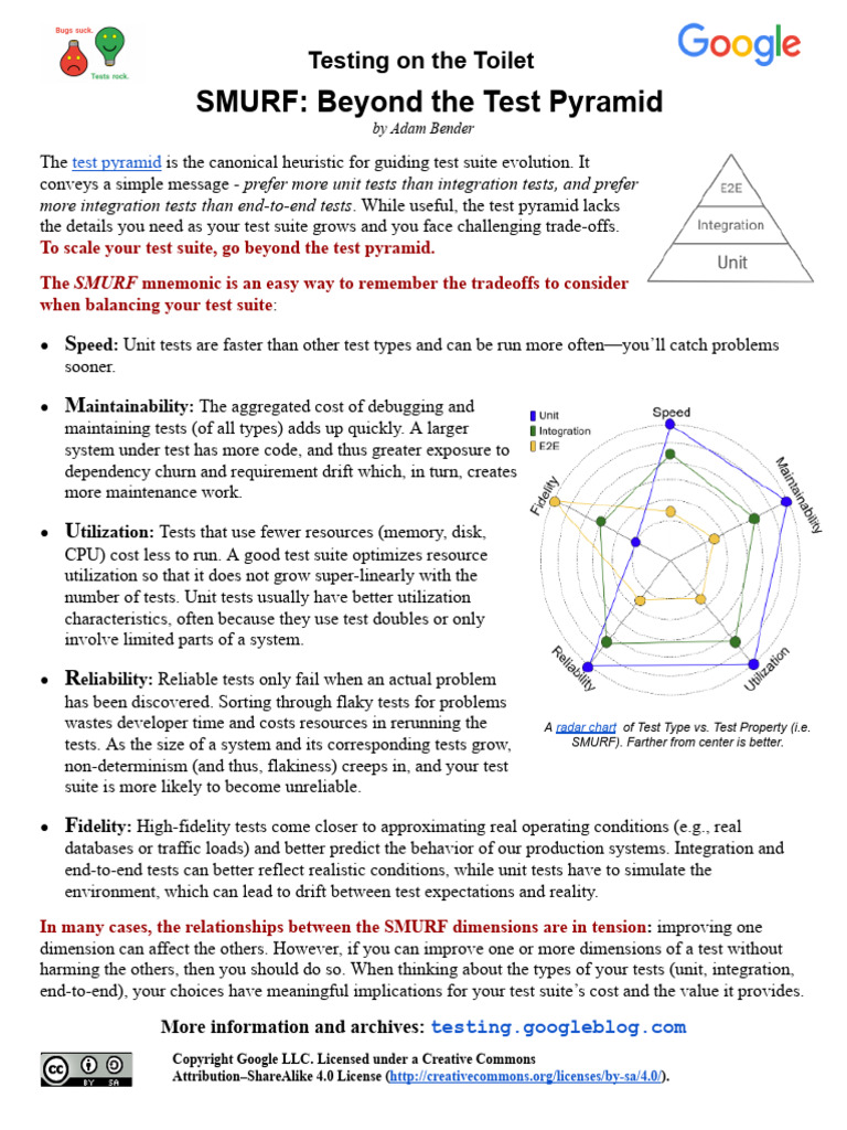 Enhancing Test Suites Beyond the Pyramid | PDF | Unit Testing | Trade Off
