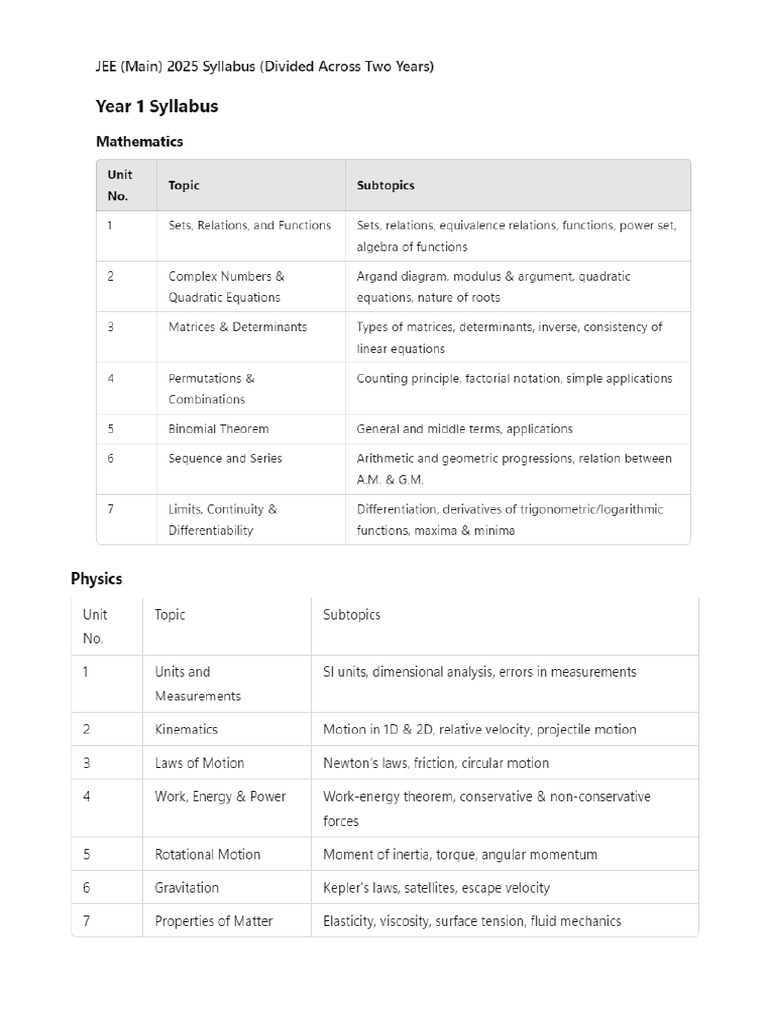 JEE Syllabus | PDF