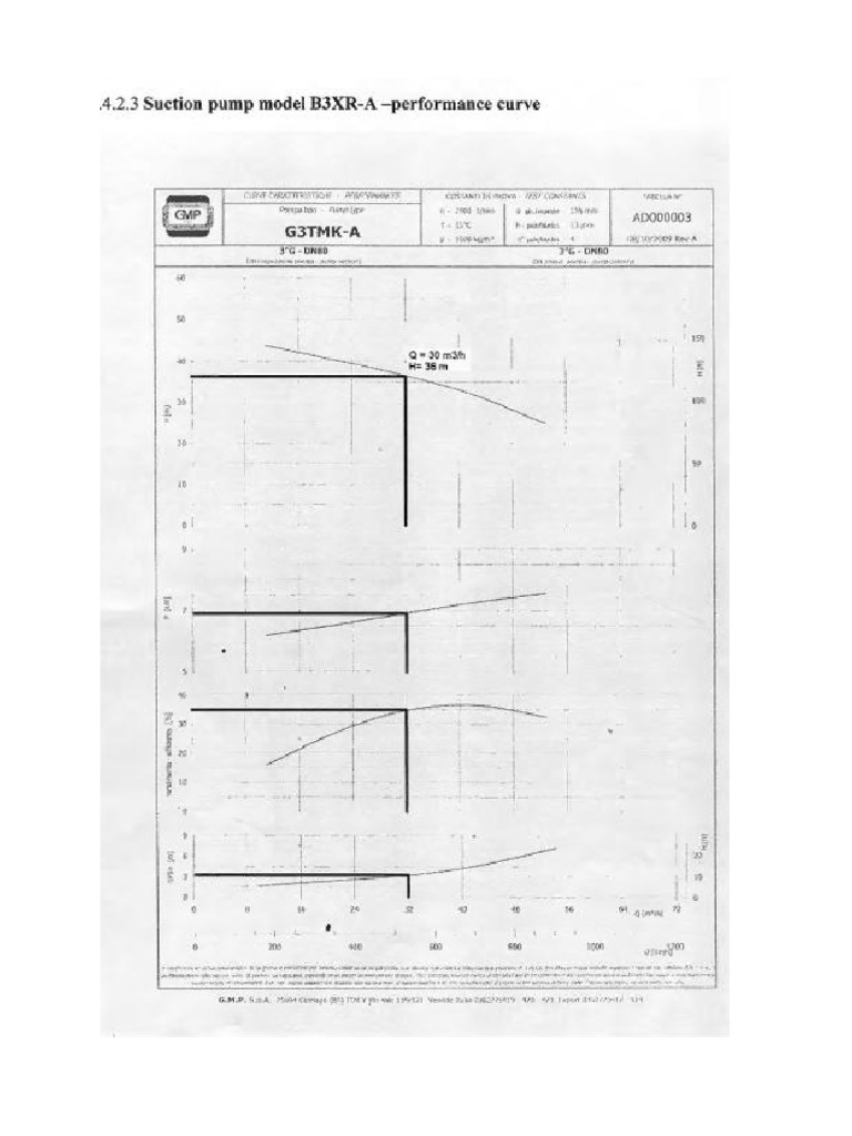 GMP Curve | PDF
